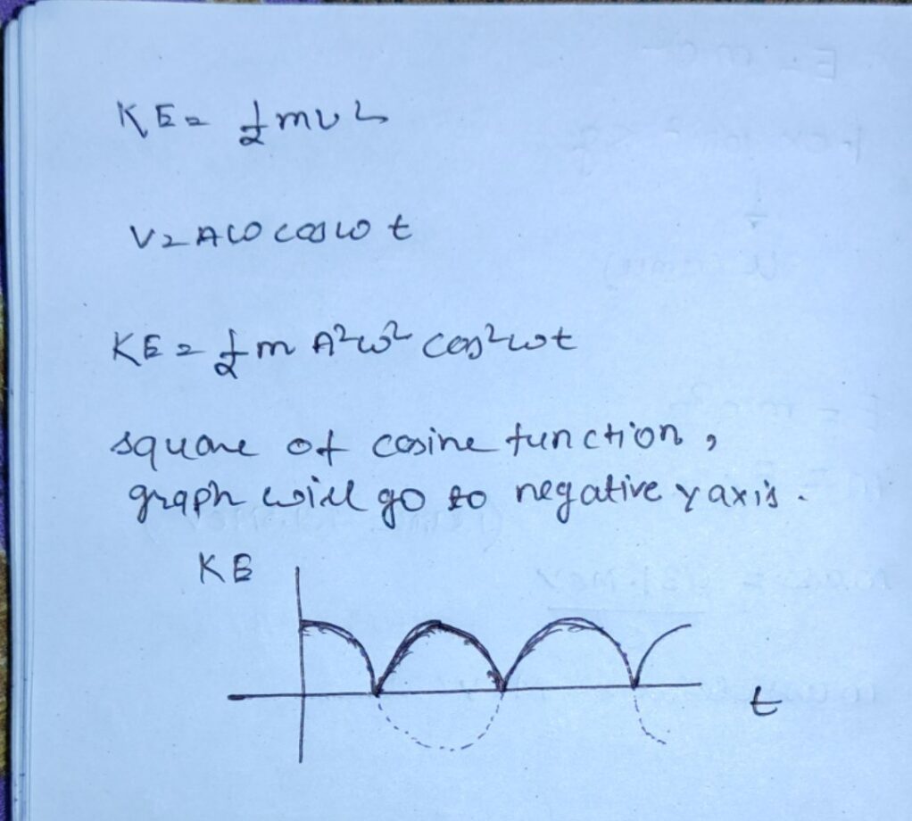 C.1 Simple harmonic motion SL Paper 1 - IBDP Physics 2025 SL - IB Style ...