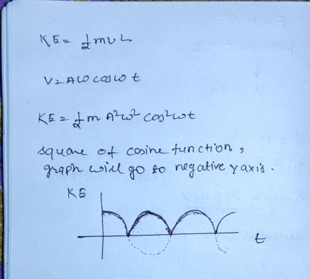 C.1 Simple harmonic motion SL Paper 1 - IBDP Physics 2025 SL - IB Style ...