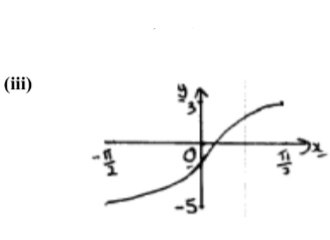 CIE A level -Pure Mathematics 1 : Topic : 1.2 Function: transformations ...