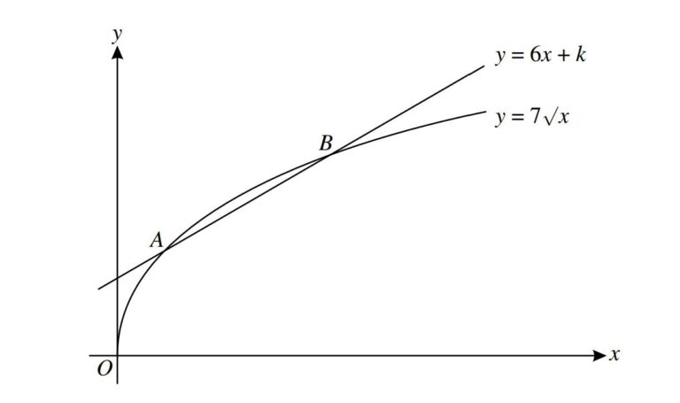 CIE A level -Pure Mathematics 1 : Topic : 1.3 Coordinate geometry ...