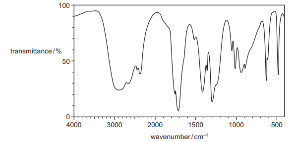 AS & A Level Chemistry 22.1 Infrared spectroscopy: Exam Style Questions ...