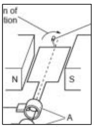 IGCSE Physics (0625) 4.6.2 a.c. generator Paper 4 - eLearning APP by ...