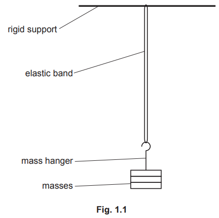 IGCSE Physics (0625) 1.1 Length and time Paper 3