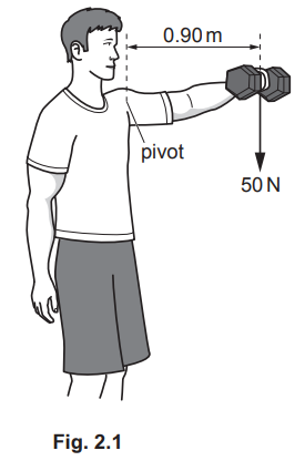IGCSE Physics (0625) 1.5.1 Effects of force Paper 3