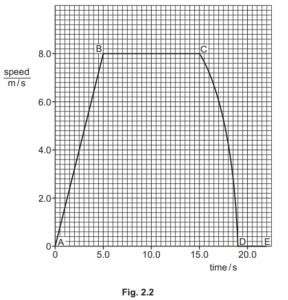IGCSE Physics (0625) 1.2 Motion Paper 3