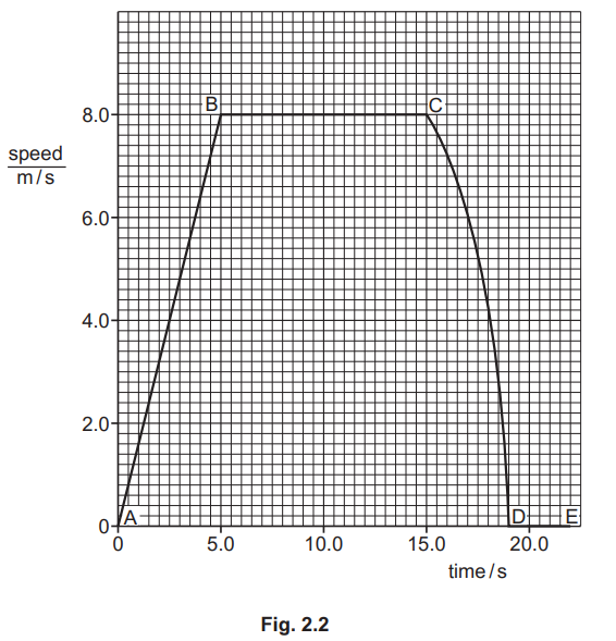 IGCSE Physics (0625) 1.2 Motion Paper 3