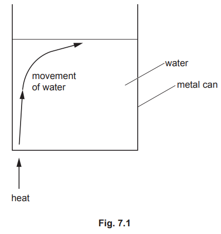 IGCSE Physics (0625) 2.3.1 Conduction Paper 3