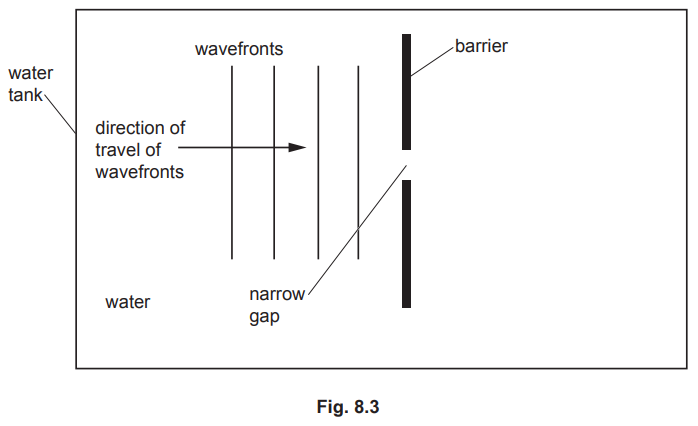 IGCSE Physics (0625) 3.1 General wave properties Paper 3