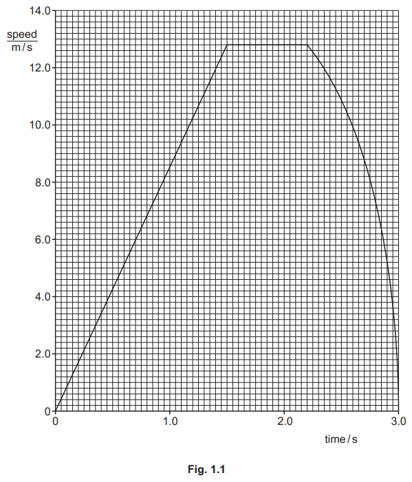 IGCSE Physics (0625) 1.1 Length and time Paper 4 - eLearning APP by IITians