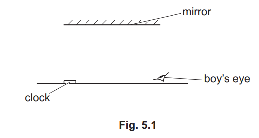 Igcse Physics 0625 3 2 1 Reflection Of Light Paper 4 Elearning App