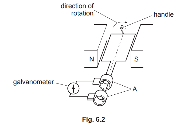 IGCSE Physics (0625) 4.6.2 a.c. generator Paper 4 - eLearning APP by ...