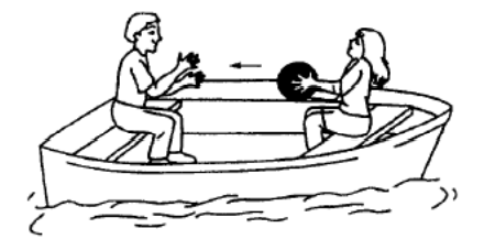 Systems and Center of Mass AP Physics 1 MCQ | AP Physics 1 2025