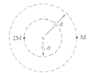 AP Physics C Mechanics: 7.1 Gravitational Forces - Exam Style questions ...
