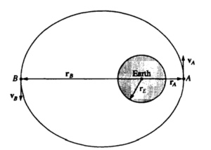 AP Physics C Mechanics: 7.2 Orbits of Planets and Satellites - Exam ...