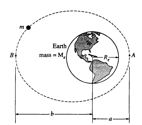 AP Physics C Mechanics: 7.2 Orbits of Planets and Satellites - Exam ...