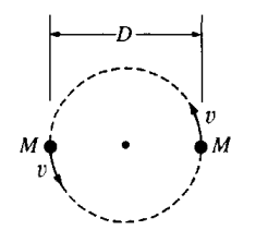 AP Physics C Mechanics: 7.2 Orbits of Planets and Satellites - Exam ...
