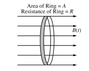 AP Physics C Electricity and Magnetism - 5.1 Electromagnetic Induction ...
