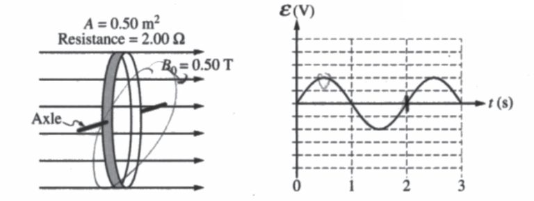 AP Physics C Electricity and Magnetism - 5.1 Electromagnetic Induction ...