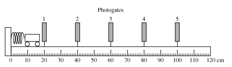 AP Physics C Mechanics Linear Momentum FRQ