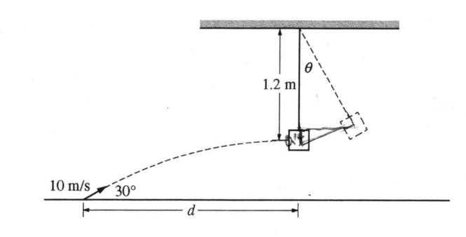 AP Physics C Mechanics Simple and Physical Pendulums FRQ