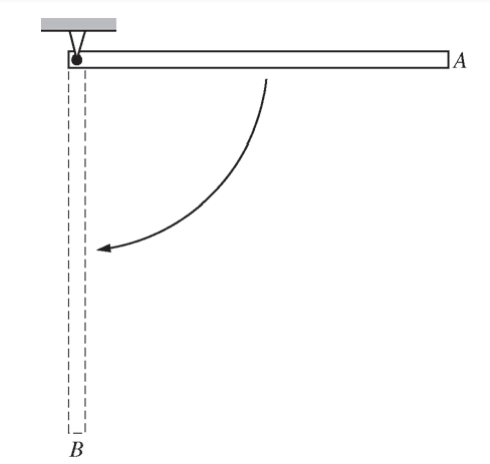 AP Physics C Mechanics: 5.1 Torque and Rotational Statics - Exam Style ...