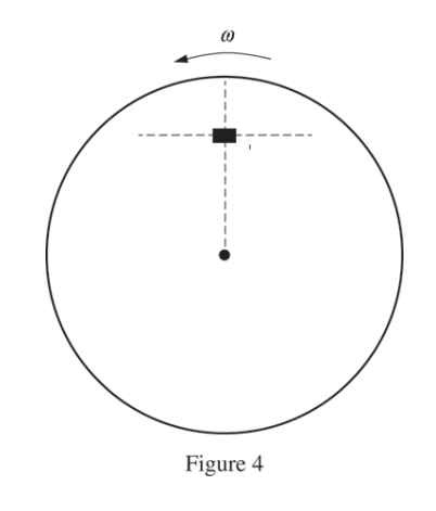 AP Physics C Mechanics: 6.1 Simple Harmonic Motion, Springs, and ...