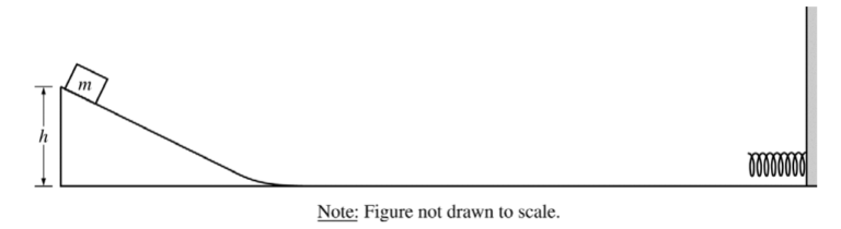 AP Physics C Mechanics: 6.1 Simple Harmonic Motion, Springs, and ...