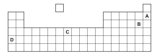 Igcse Chemistry 0620 Core 8 2 Group I Properties Exam Style Questions Paper 1