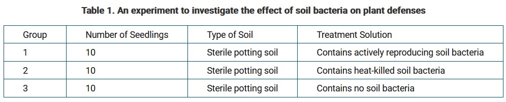AP Biology : 3.2 Enzyme Catalysis - Exam Style questions with Answer- MCQ