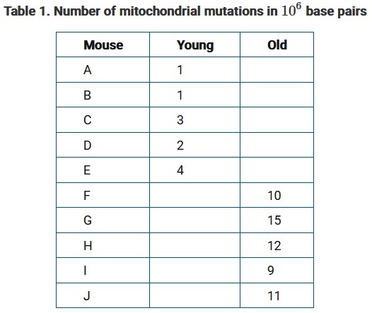 AP Biology : 5.4 Non-Mendelian Genetics - Exam Style questions with ...