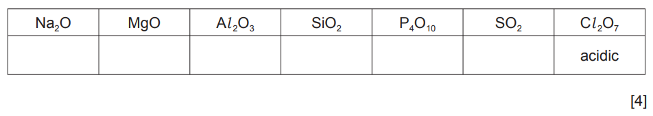 AS & A Level Chemistry 12.1 Nitrogen and sulfur: Exam Style Questions ...