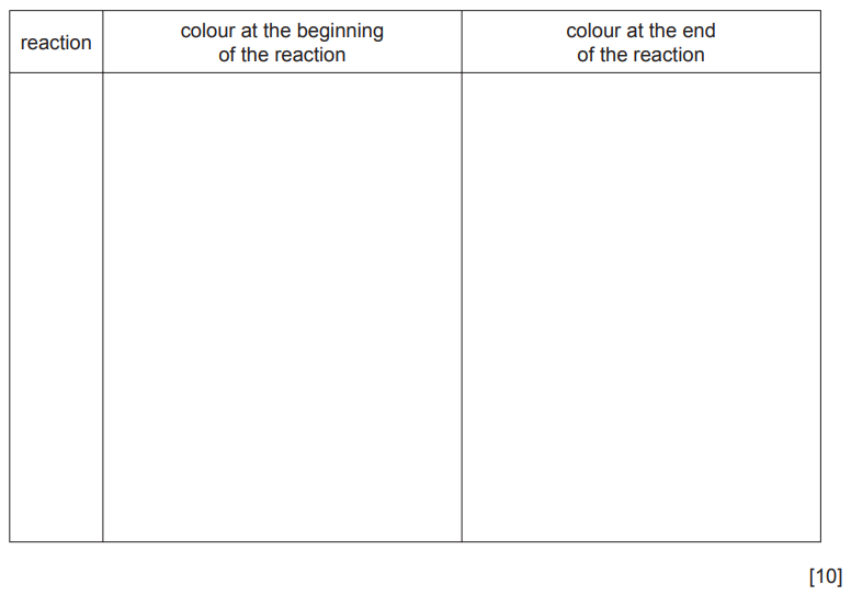 AS & A Level Chemistry 19.1 Primary amines: Exam Style Questions Paper 2