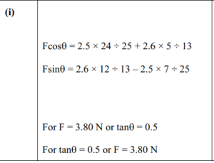 CIE A level Math -Mechanics :Topic : 4.1 Forces and equilibrium ...