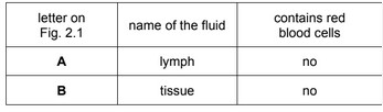 iGCSE Biology (0610)-9.4 Blood - iGCSE Style Questions Paper 4