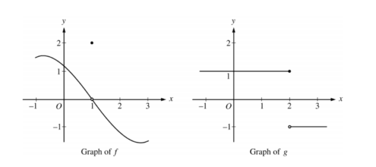 AP Calculus AB: 1.3 Estimating Limit Values from Graphs - Exam Style ...