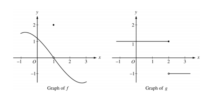 AP Calculus AB: 1.3 Estimating Limit Values from Graphs - Exam Style ...