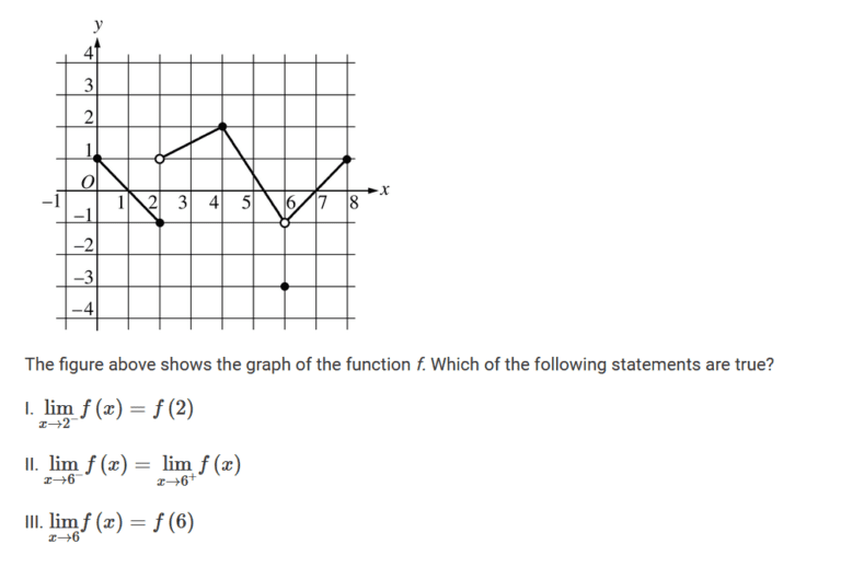AP Calculus AB: 1.3 Estimating Limit Values from Graphs - Exam Style ...