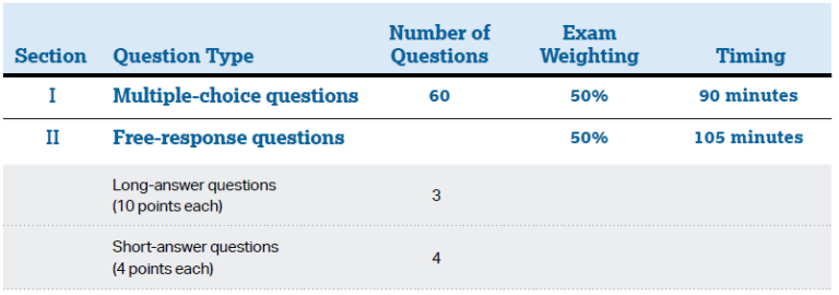 AP Chemistry Exam Style Questions | IITian Academy