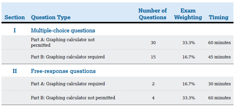 AP Calculus AB Exam Style Questions | IITian Academy
