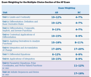 AP Calculus AB Exam Style Questions | IITian Academy
