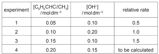 AS & A Level Chemistry 26.1 Simple rate equations, orders of reaction ...