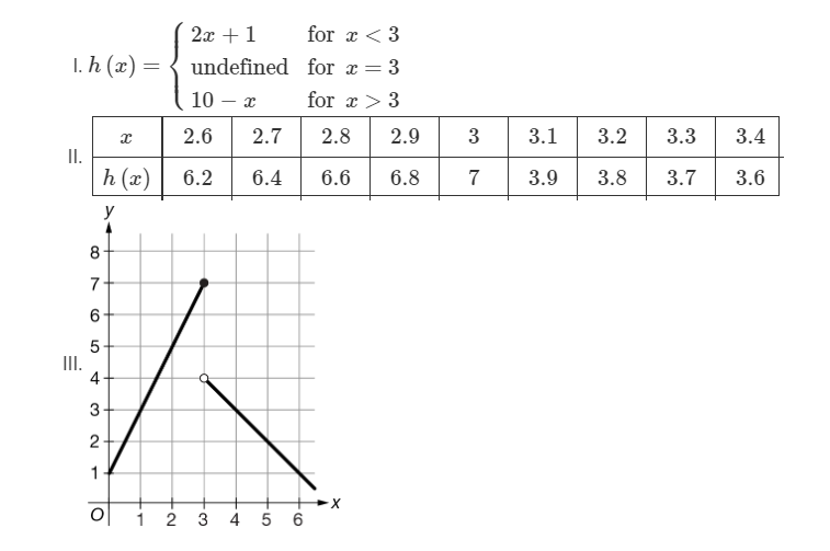 AP Calculus AB 1 9 Connecting Multiple Representations Of Limits