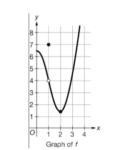 AP Calculus AB: 1.9 Connecting Multiple Representations of Limits - Exam Style questions with ...
