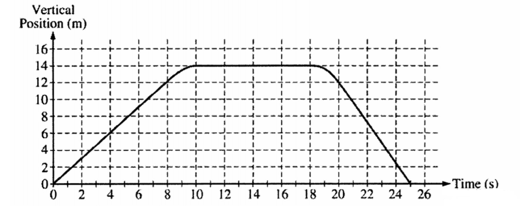 AP Physics 1: 3.1 Vector Fields - Exam Style questions with Answer- FRQ ...
