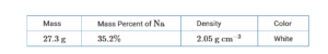 AP Chemistry: 1.4 Composition of Mixtures - Exam Style questions with ...