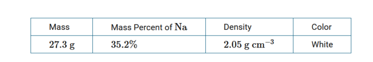 AP Chemistry: 1.4 Composition of Mixtures - Exam Style questions with ...