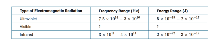 AP Chemistry: 3.12 Properties of Photons - Exam Style questions with ...