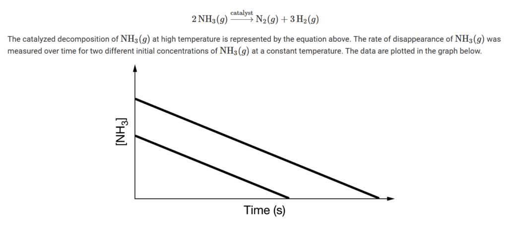 AP Chemistry: 5.3 Concentration Change Over Time - Exam Style questions ...