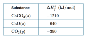 AP Chemistry: 6.8 Enthalpy of Formation - Exam Style questions with ...