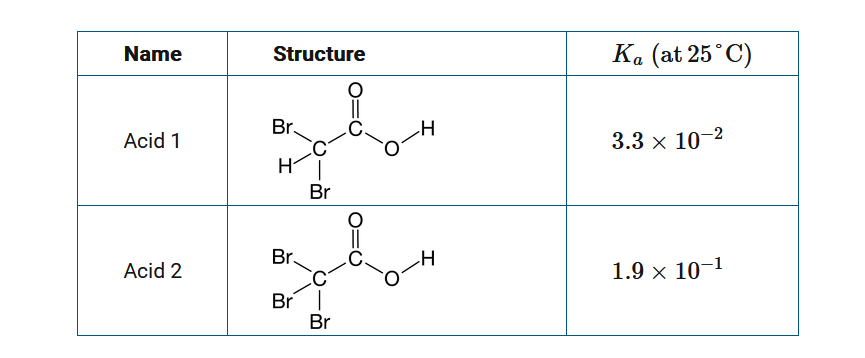 AP Chemistry 8.6 Molecular Structure of Acids and Bases - MCQs